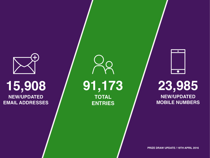 Prize draw update: 19 April | Digital | News | digital.unison